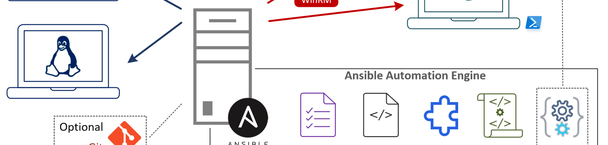CH Open Business MeetUp - Ansible smooth learning path for experts in ...